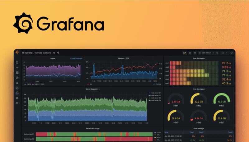 Installer Grafana sur Raspberry Pi - MONRASPBERRY